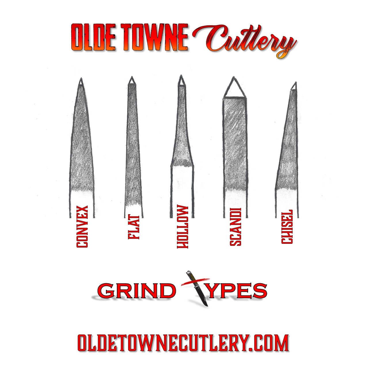 Knife Blades: Complete Guide to the Best Blades for Every Need